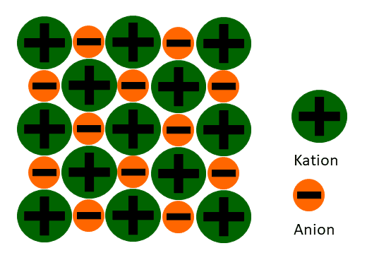 Chemie Startseite - lernen mit Serlo!